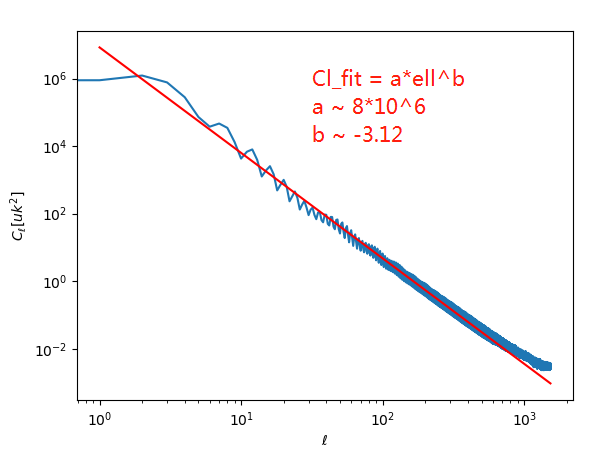 python数据拟合fit_polynomial.fit-CSDN博客