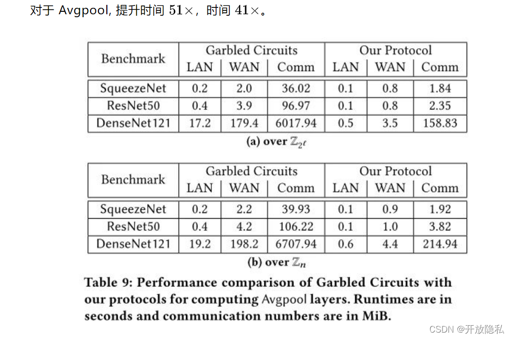 CryptFlow2：实用两方安全推理-CSDN博客