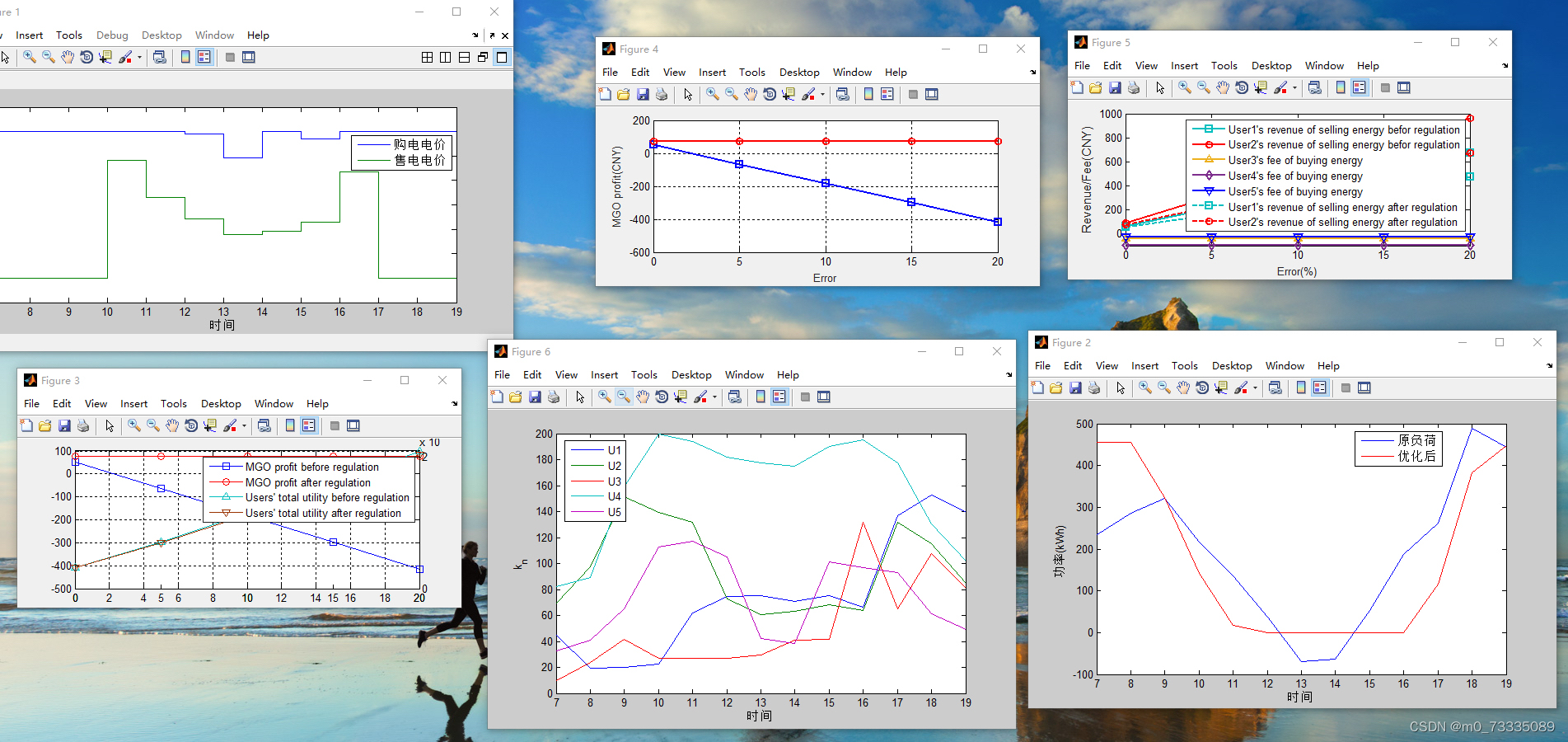 MATLAB代码：基于stackelberg博弈的光伏用户群优化定价模型_matlab博弈论代码-CSDN博客