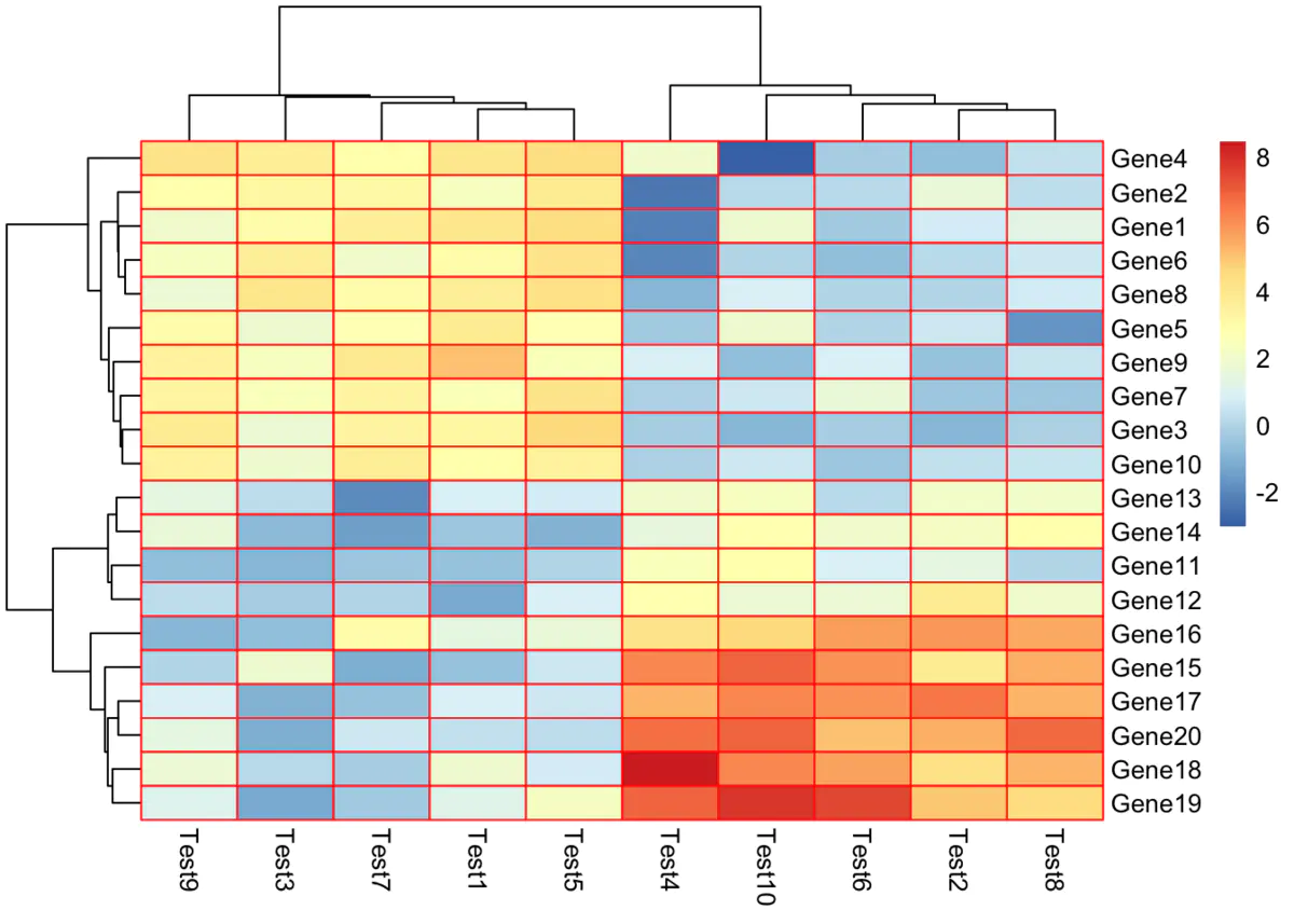 pheatmap 参数整理_pheatmap 参数详解-CSDN博客