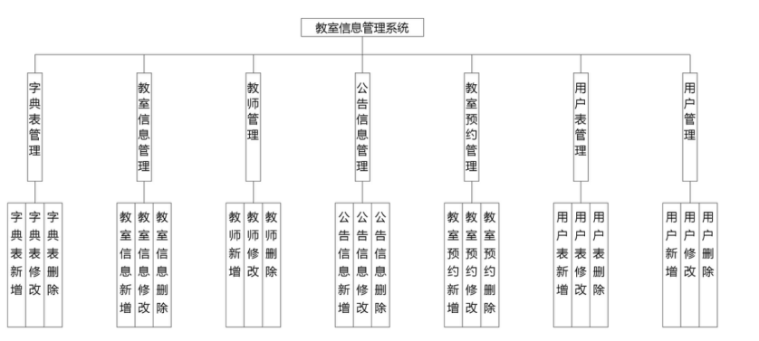 基于Java教室信息管理系统设计实现(源码+lw+部署文档+讲解等)_教师管理系统java-CSDN博客