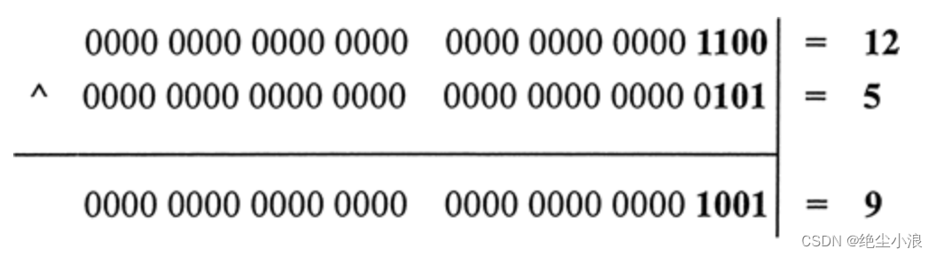 Js And~运算整理js 运算符 Csdn博客