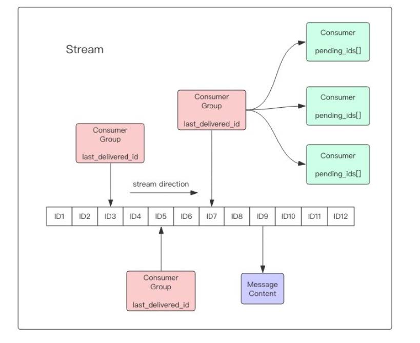 Redis核心原理之底层数据结构_rides底层-CSDN博客