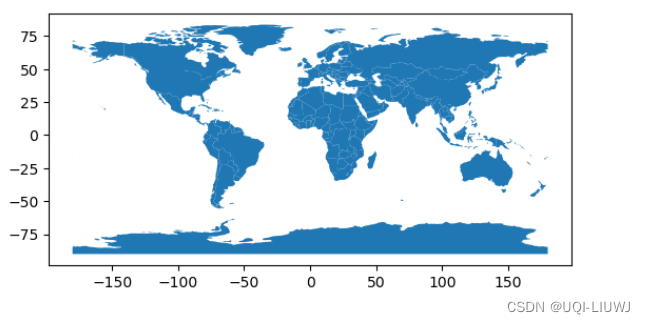 GeoPandas GeoDataFrame plot UQI LIUWJ CSDN 