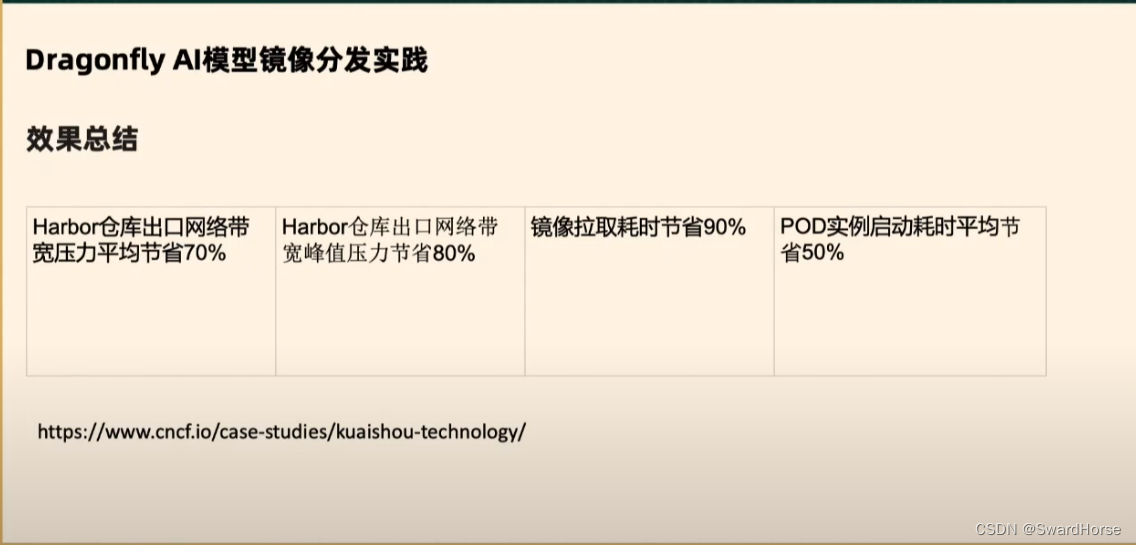 Dragonfly 介绍、更新和快手中的 AI 模型分发实践_如何实现ai模型发布与共享-CSDN博客