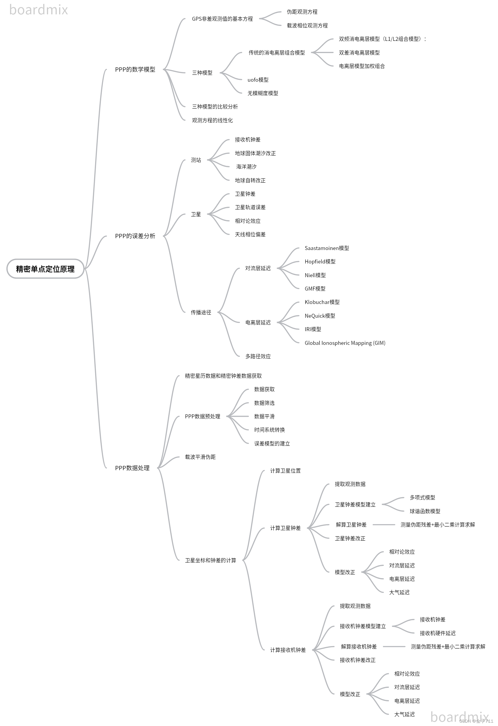 DAY21---GINav学习_exepos(opt,file);-CSDN博客