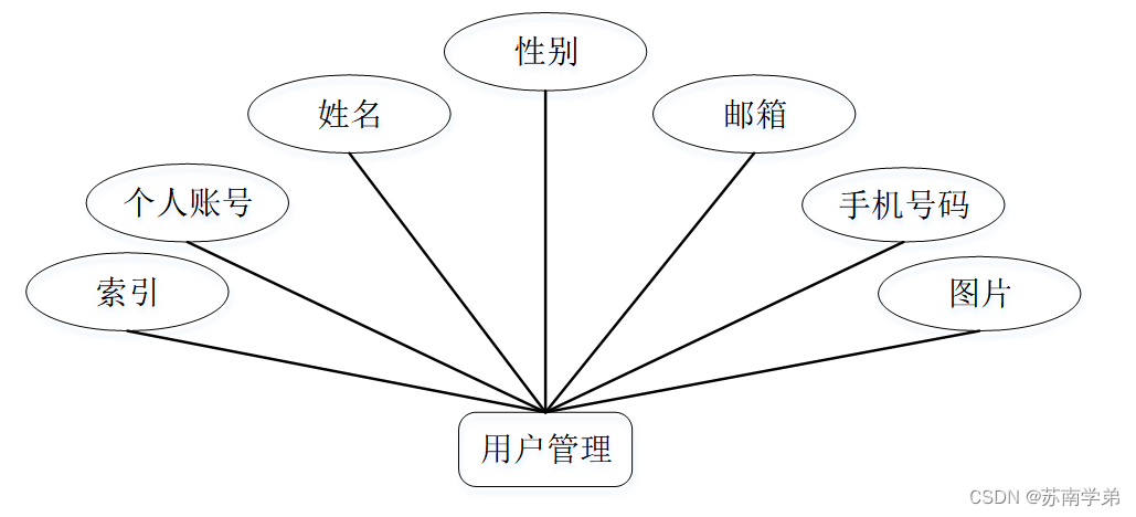 附源码 Sprintboot计算机毕业设计旅游度假村管理系统【源码数据库lw部署】度假村 和商业配套 管理界面 Csdn博客
