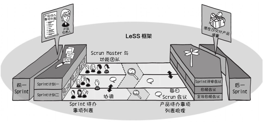 浅谈LeSS与SAFe的区别（一）_less和safe-CSDN博客
