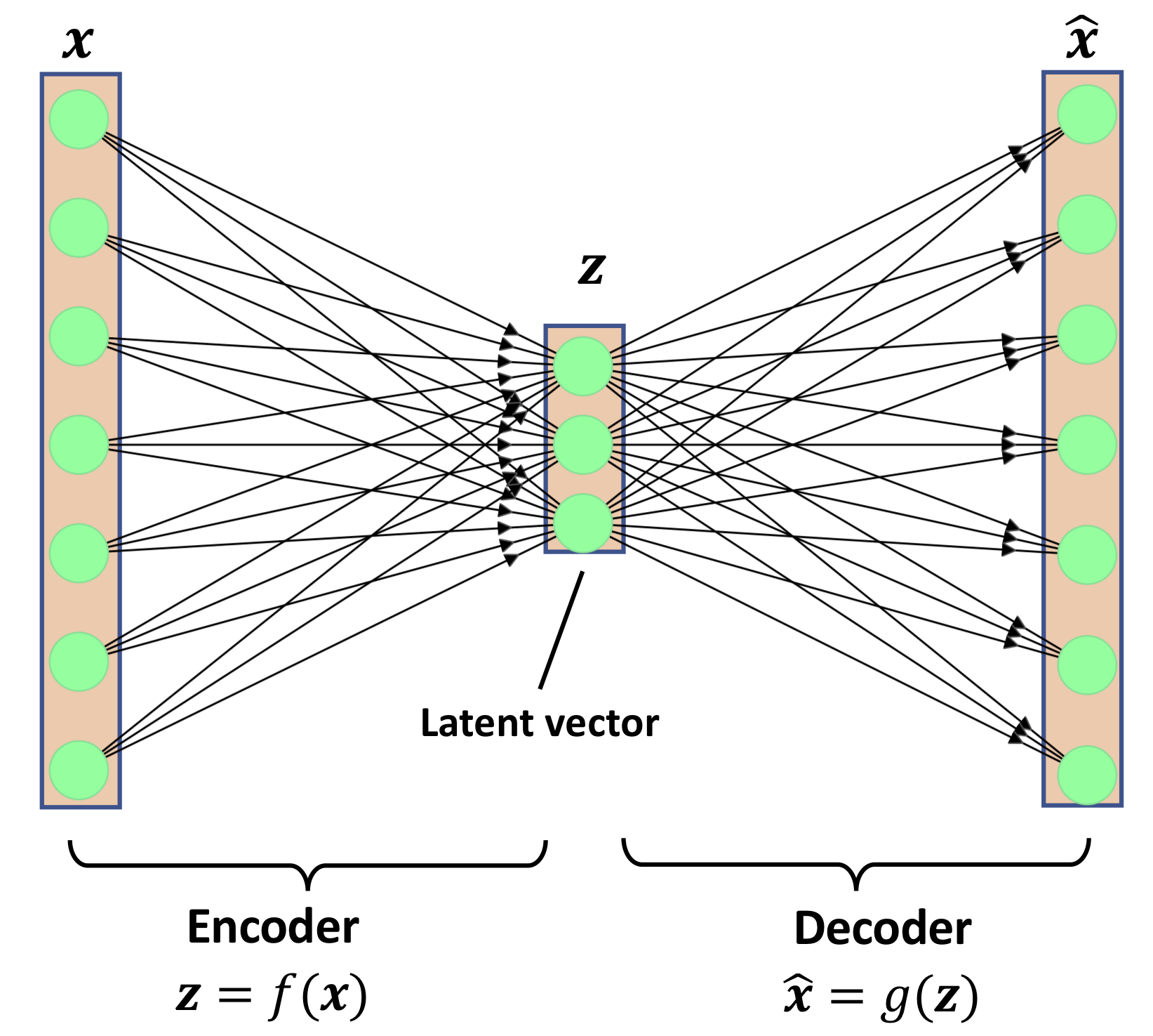 利用Tensorflow构建生成对抗网络GAN以生成数据_使用对抗网络进行数据生成 csdn-CSDN博客