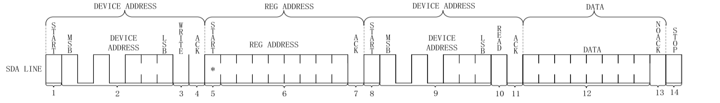 Linux中I2C架构, 如何让编写I2C驱动？ (三合一光照传感器，ap3216c)_i2c驱动程序开发-CSDN博客