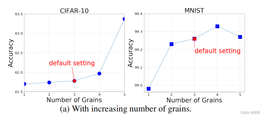 【论文精读】Deep Forest: Towards an Alternative to Deep Neural Networks-CSDN博客