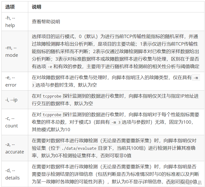 openEuler A-Ops通用场景TCP传输性能劣化检测工具开发报告_gala-gopher-CSDN博客