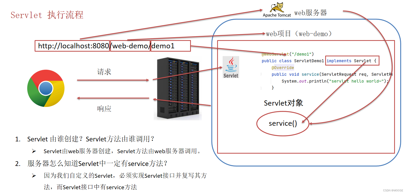 java web核心 HTTP 请求数据 响应数据 Tomcat基本使用 Servlet_java 读取tomcat运行信息-CSDN博客