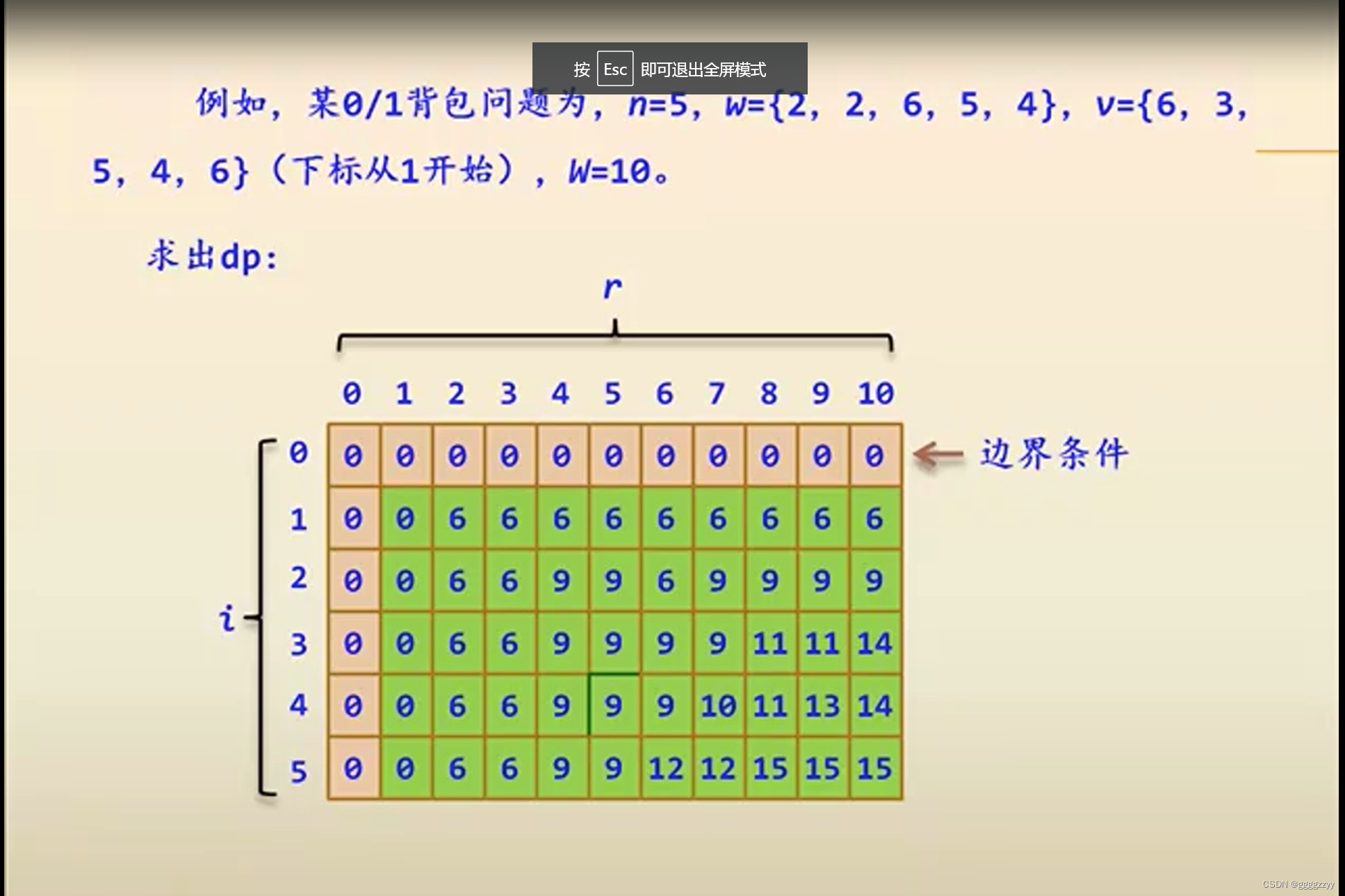 算法分析与设计第二版李春葆第八章动态规划算法设计与分析第二版第八章课后答案 Csdn博客