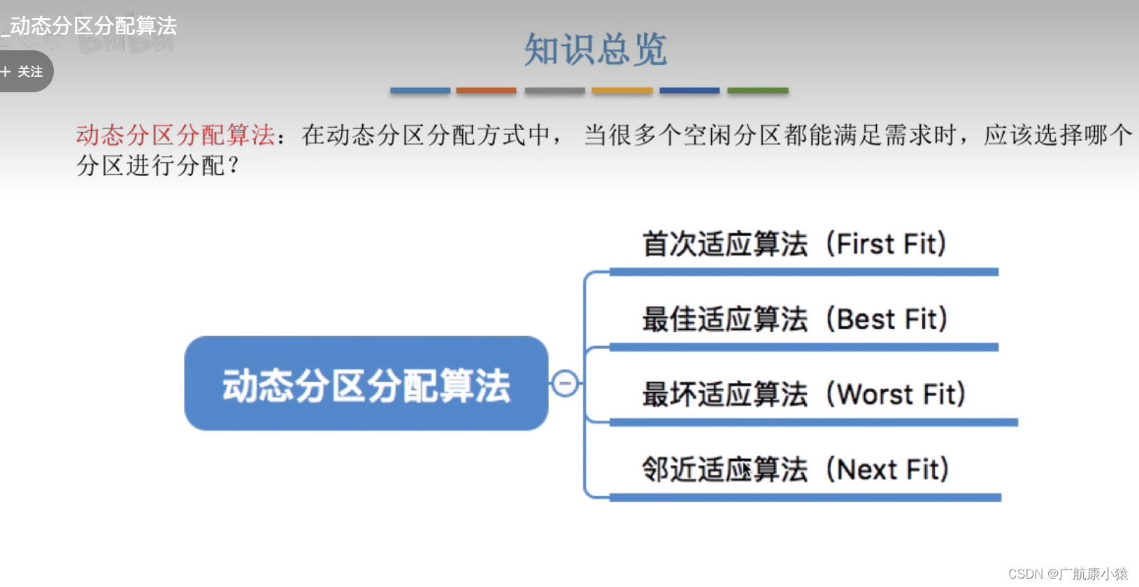 操作系统52章:动态分区分配算法动态分区分配在操作系统书上哪一章 Csdn博客
