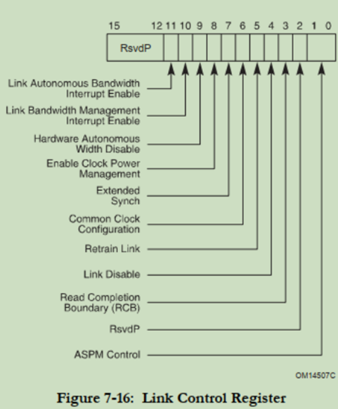 PCIe功耗管理（三）ASPM机制-CSDN博客