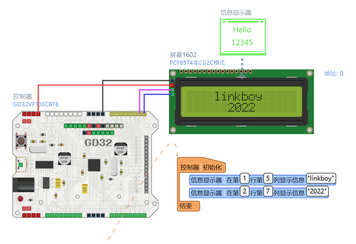 基于linkboy+GD32编程实现多种屏幕显示效果（LCD1602、LCD12864、彩屏）_linkboy怎么调出信息显示器-CSDN博客