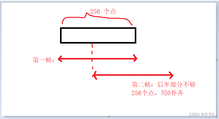 librosa的短时傅里叶实现librosa.stft()-CSDN博客