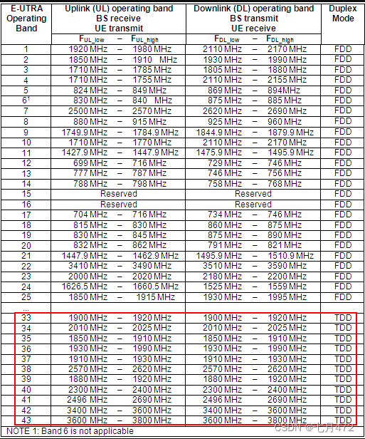 网络通信词汇——mcc、mnc、dbm、tac、eci、pci、band、earfcn、freq、rssi、rsrp、rsrq、sinreci在通信中代表什么 Csdn博客 