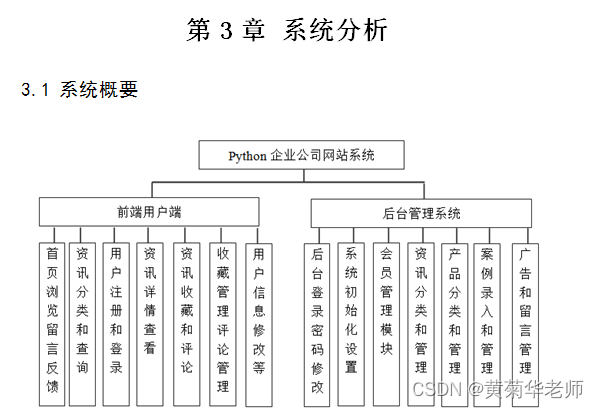 Python毕业设计作品基于django框架企业公司网站毕设成品(8)毕业设计论文模板django企业模板 Csdn博客