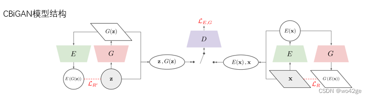 Combining GANs and AutoEncoders for Efficient Anomaly Detection-CSDN博客