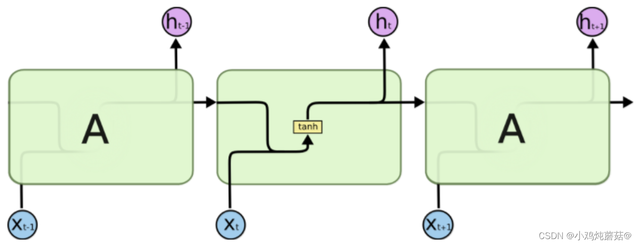 从NNLM到Bert，NLP语言模型发展概述_nnlm嵌入层-CSDN博客