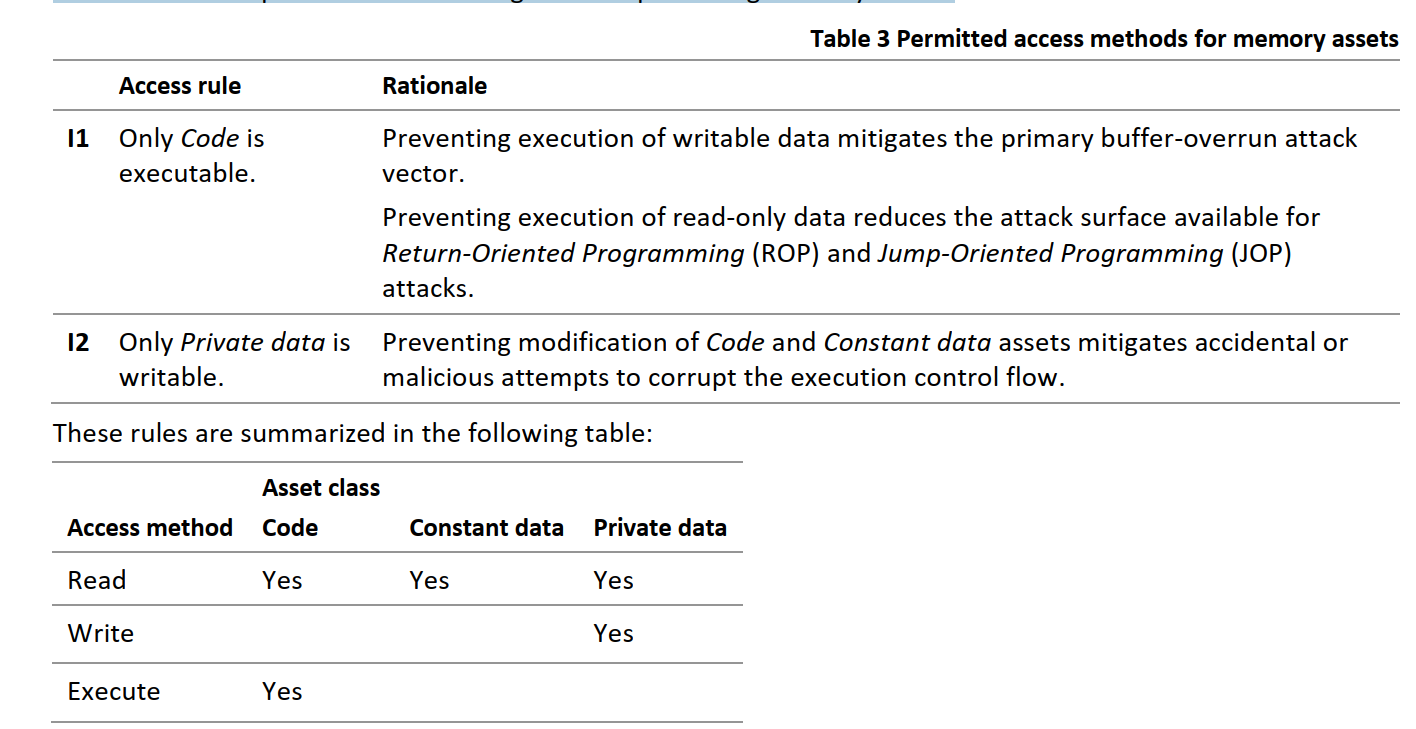 ARM系列之ARM 平台安全架构PSA 固件框架_arm psa-CSDN博客