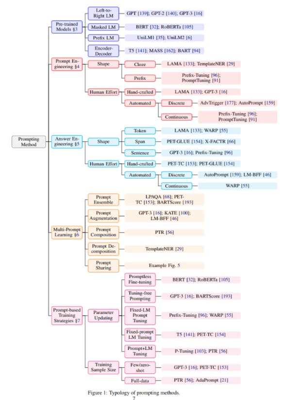 【NLP】Pre-train,Prompt,and Predict_nlp 提示工程-CSDN博客