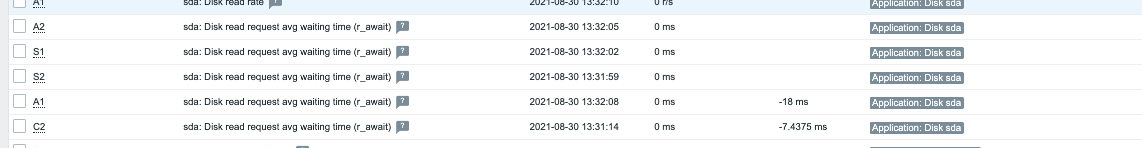 【Zabbix】Zabbix常见告警问题记录与解决（持续更新）_mysql: buffer pool utilization is too low (less th-CSDN博客