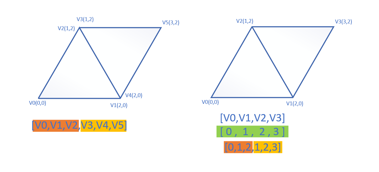 计算机图形学1 如何一步步教你的显卡画画？windows 直接绘图到gpu上层显示 Csdn博客 
