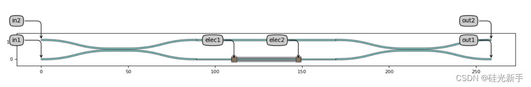 luceda ipkiss教程 9：参数化和层级化的光子集成线路设计-CSDN博客