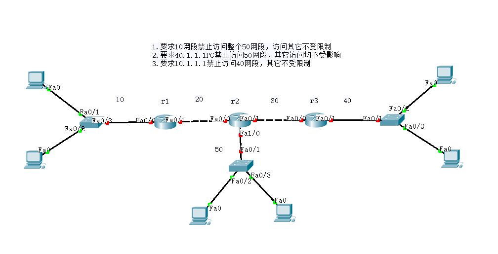 关于Cisco Packet Tracer中标准ACL配置_思科标准acl配置-CSDN博客