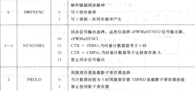 DSPTMS320F28335_ePWM_dsp28335多个epwm同步-CSDN博客