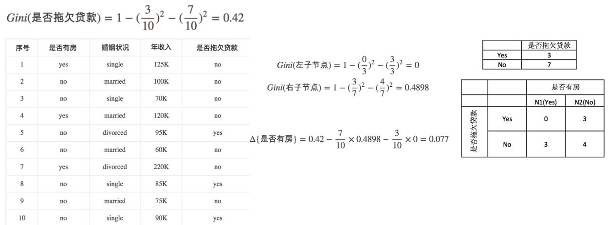 Python机器学习决策树算法 决策树最大深度怎么选择 Csdn博客