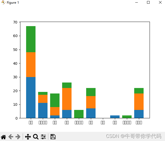 Python绘图中文不显示，只显示方框python Plt中文显示框框 Csdn博客 