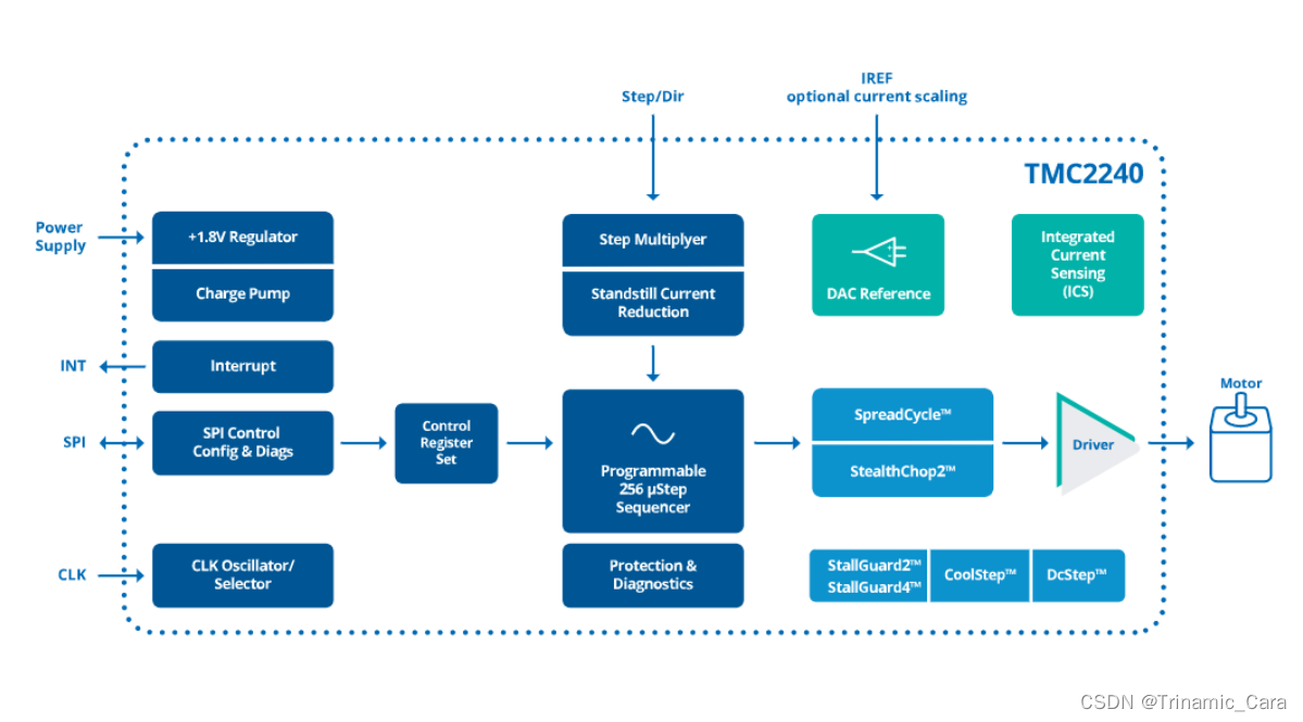 TMC2240 - ADI Trinamic正式推出全新一代智能高性能步进电机驱动IC-CSDN博客
