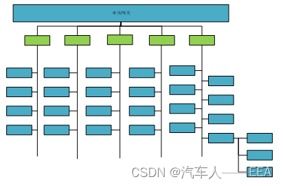 EEA演变及发展趋势_eea结构趋势-CSDN博客