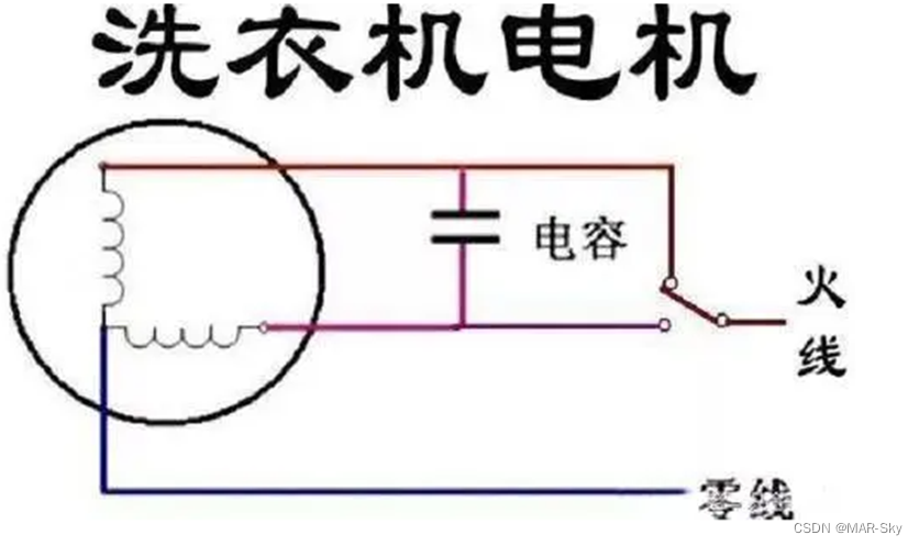 CSDN CSDN