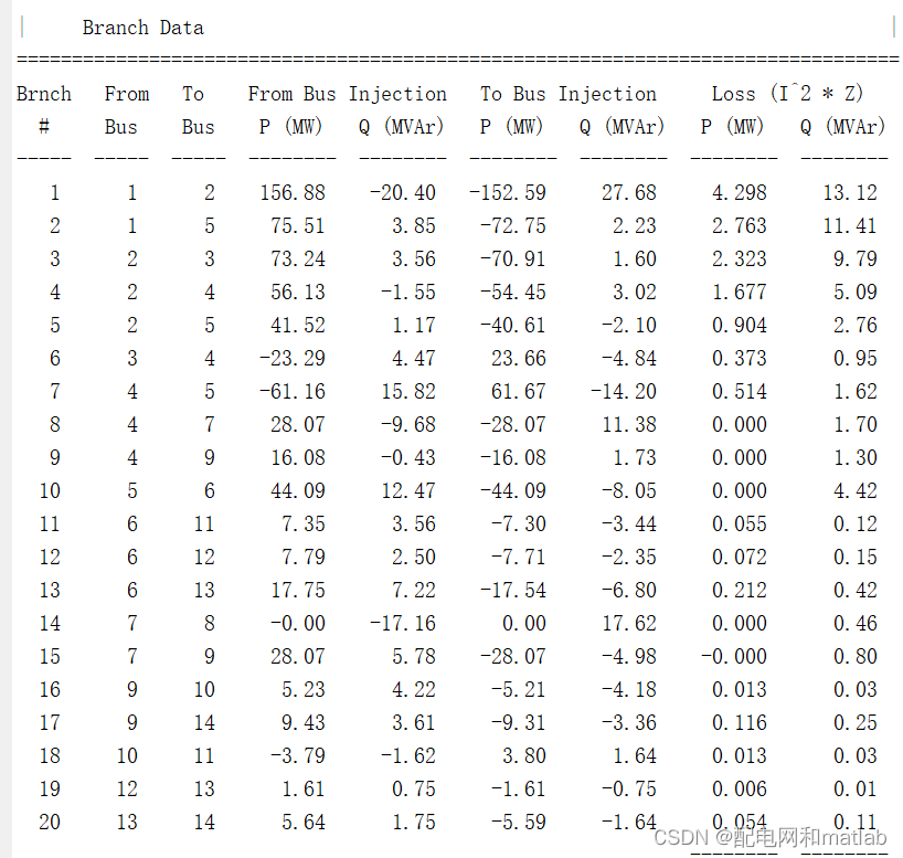 牛顿法和P-Q分解法IEEE14系统潮流计算（附matlab代码）_ieee14节点系统-CSDN博客