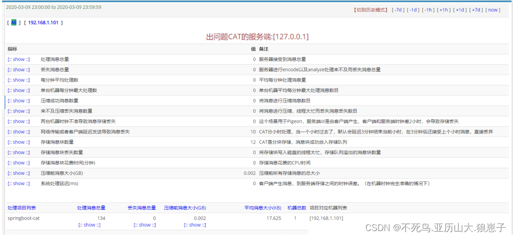 Cat（7）：CAT监控界面介绍-CSDN博客