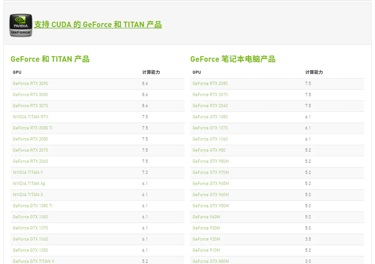 30 系列显卡是新一代架构，新驱动不支持 Cuda 9 以及 Cuda 10，所以必须安装 Cuda 11 Cuda11 1支持什么算力的