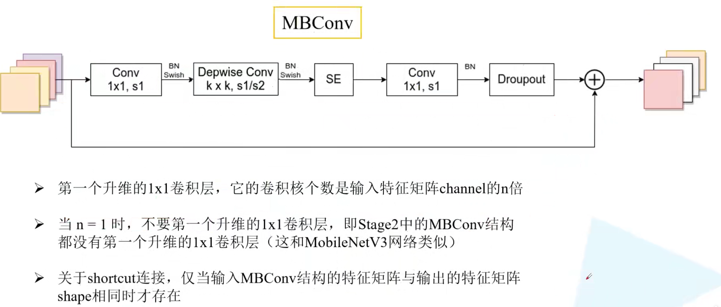 Efficientnet V1 V2总结efficientnetv1与v2 Csdn博客 