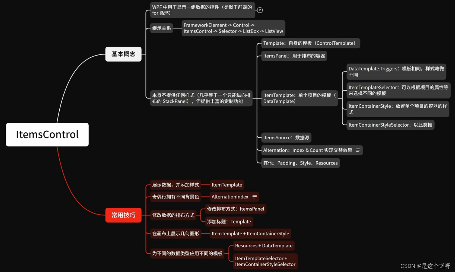 ItemControl介绍-CSDN博客
