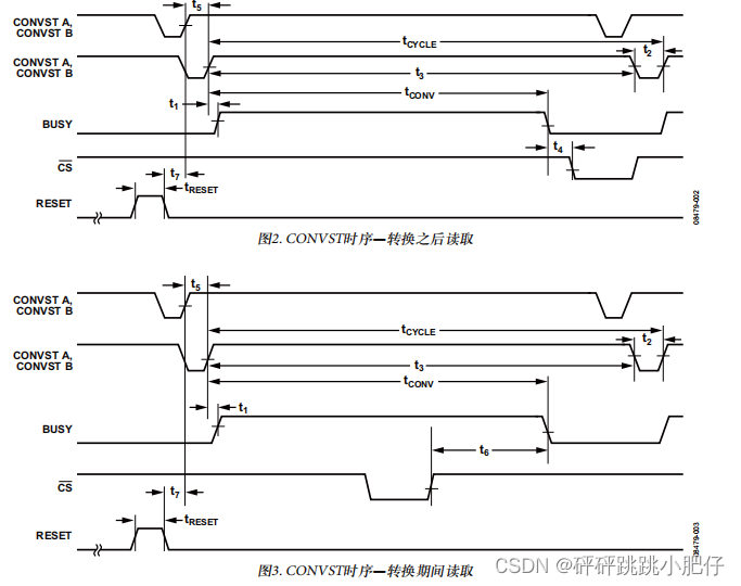 Ad7606与stm32f103zet6的串行通信stm32 Ad7606 Csdn博客 