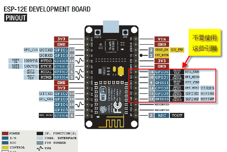 NodeMCU开发板详解（ESP8266开发篇）_esp8266 digitalwrite-CSDN博客
