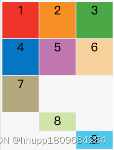 display:grid网格布局-CSDN博客