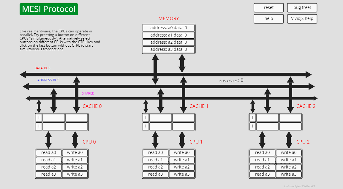 CPU缓存一致性协议动态表示_mesi interactive animations-CSDN博客