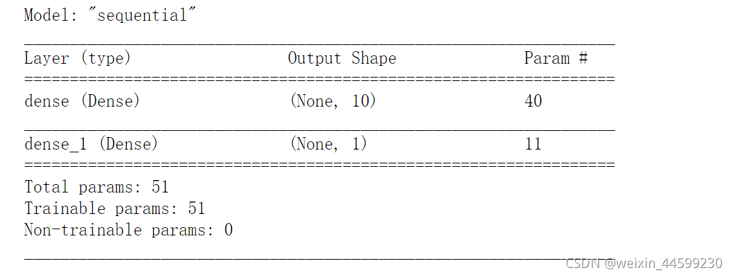 多层感知器mlp以及tensorflow2 0 Tf Keras代码实现 Mlp Tensorflow Csdn博客