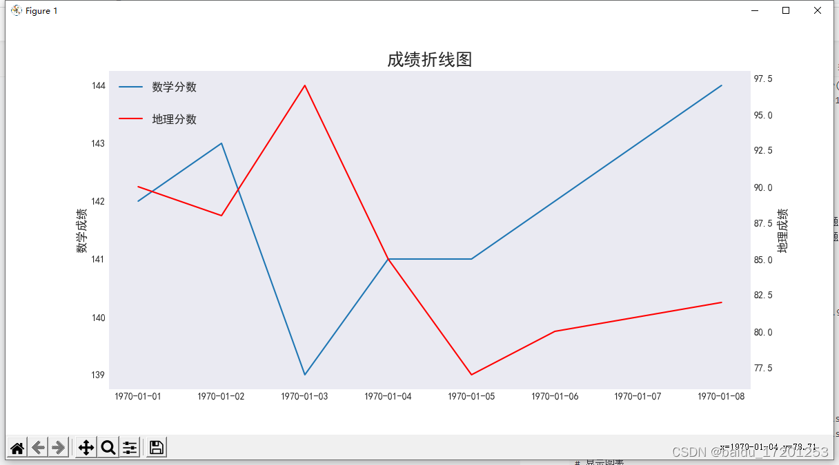 Python读取csv文件画折线图csv绘制折线图设置自变量和因变量 Csdn博客