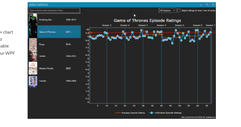 TeeChart 2022.2 for .NET_c# teechart livechart-CSDN博客